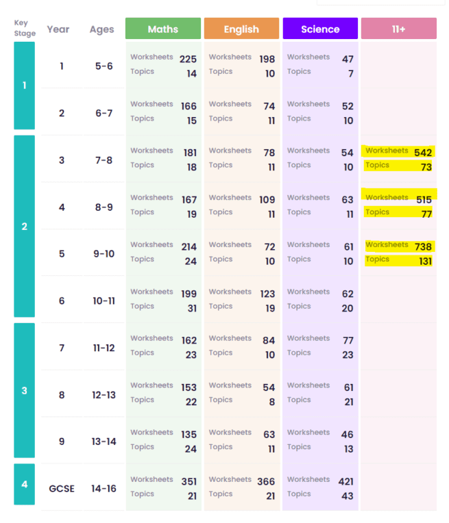 How to help your child revise for their 11 plus exams